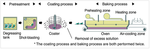 News - Several typical technical solution of JUNHE’s dacromet coating
