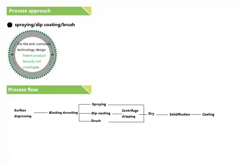 News - Environmental protection Zinc flake coating and Zinc flake ...